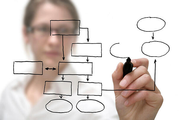 Free Webinar on 7/11/13: How to Use Visual Project Management for ...
