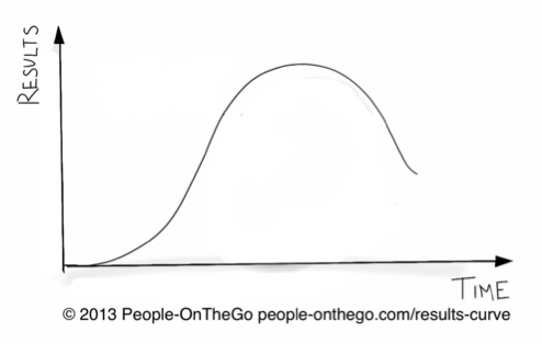 4 Steps to Be a Productivity Champion at Work—Right Now